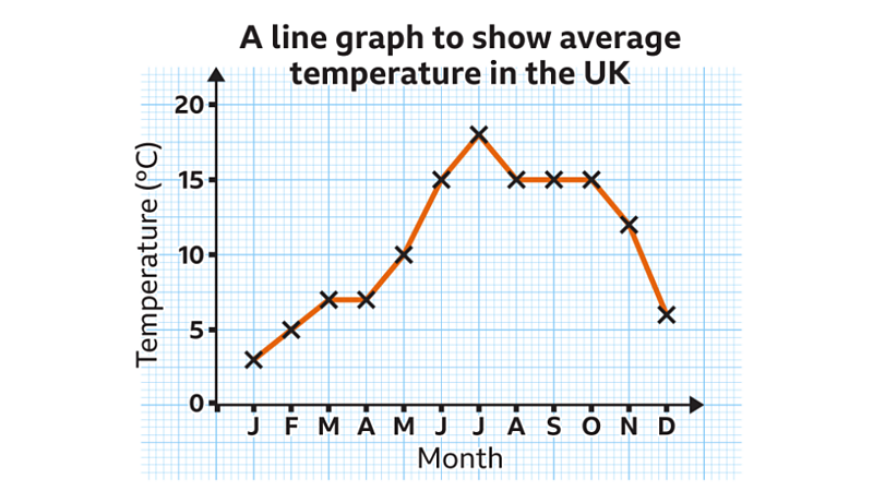 M1: Handling data - GCSE Maths - BBC Bitesize