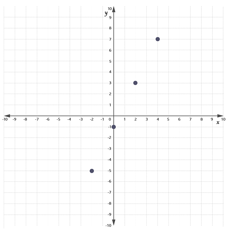 Module 1 (M1) – Algebra – Coordinates and graphs - BBC Bitesize