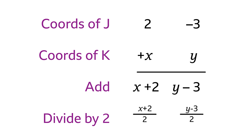 Module 2 (M2) – Algebra - Coordinates and graphs - BBC Bitesize
