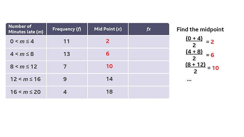 Module 2 (M2) - Handling data - Mean/median class/modal class - BBC ...