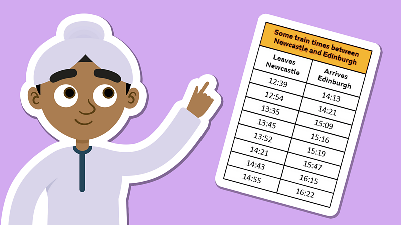 Tables, graphs and charts - KS2 Maths - BBC Bitesize