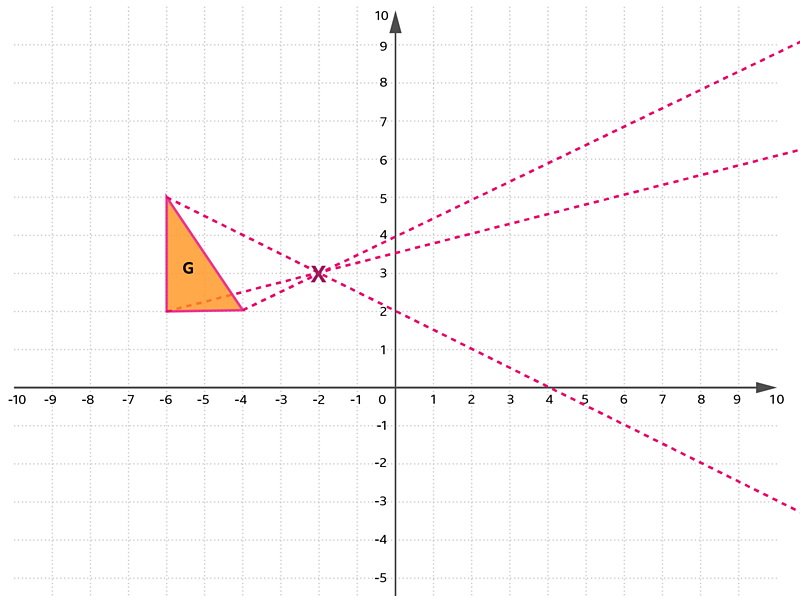 Module 8 (M8) – Geometry and measures - Transformations - BBC Bitesize