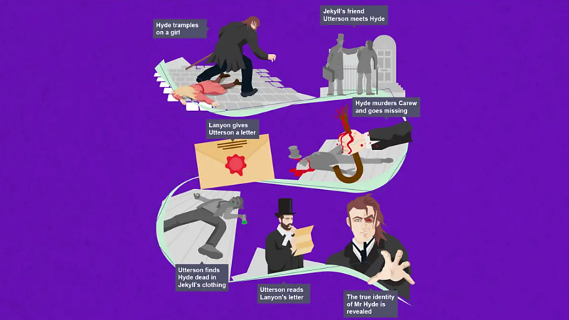Dr Jekyll and Mr Hyde - GCSE English Literature - BBC Bitesize