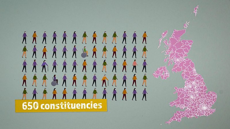 Democracy in the UK - National 5 Modern Studies - BBC Bitesize
