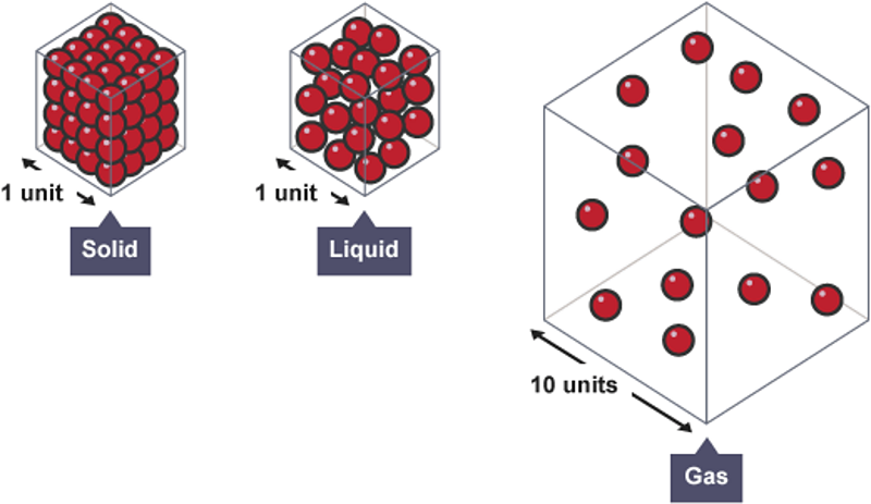 Density - IGCSE Physics - BBC Bitesize