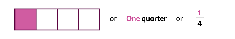 Finding a quarter of an amount - KS1 Maths - Year 1 - BBC Bitesize