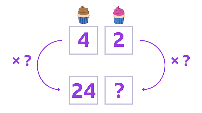 Solving problems with ratio - BBC Bitesize