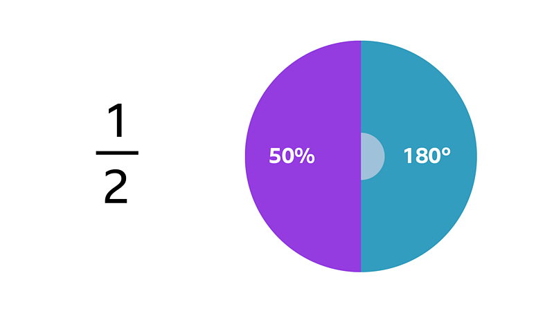 Pie charts - KS2 Maths - Learning with BBC Bitesize