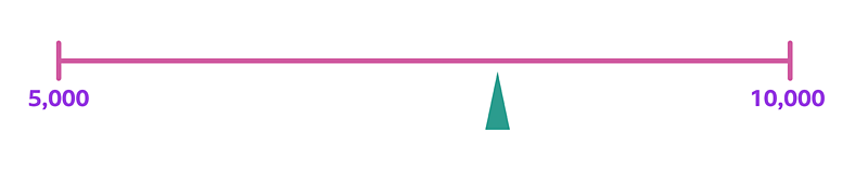 The number line to 10,000 - KS2 Maths - Learning with BBC Bitesize