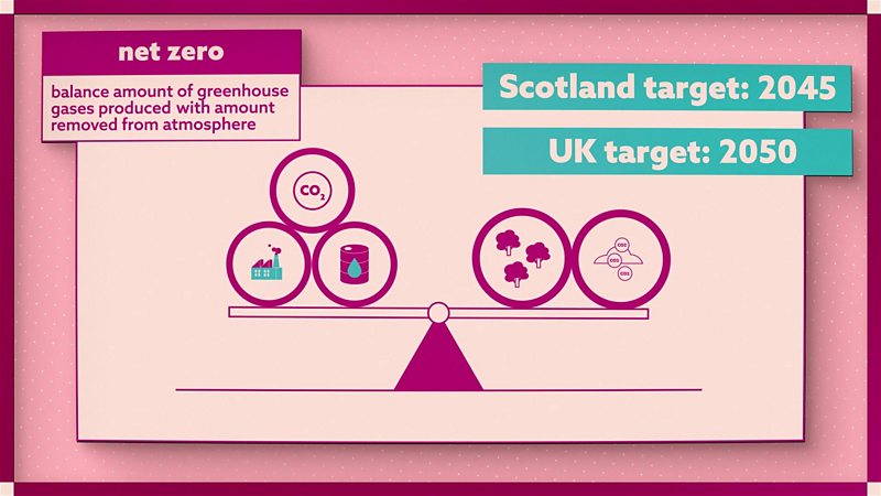 Global issues - National 5 Geography - BBC Bitesize