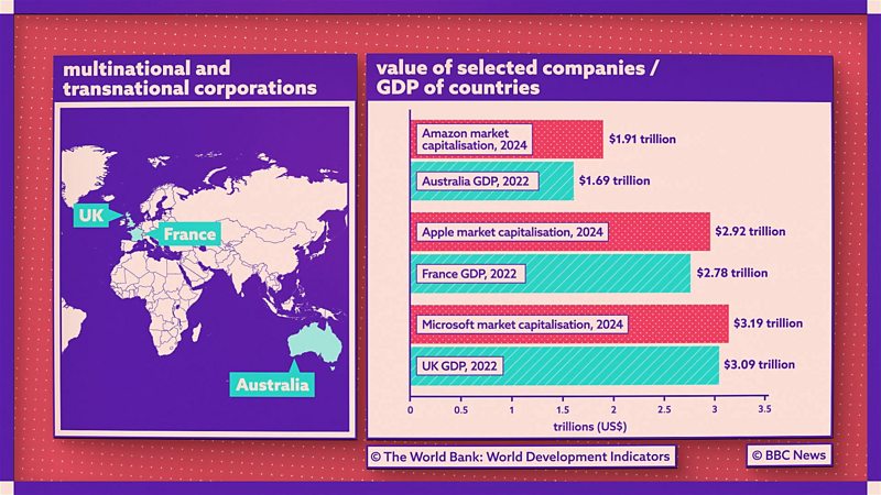 Global issues - National 5 Geography - BBC Bitesize