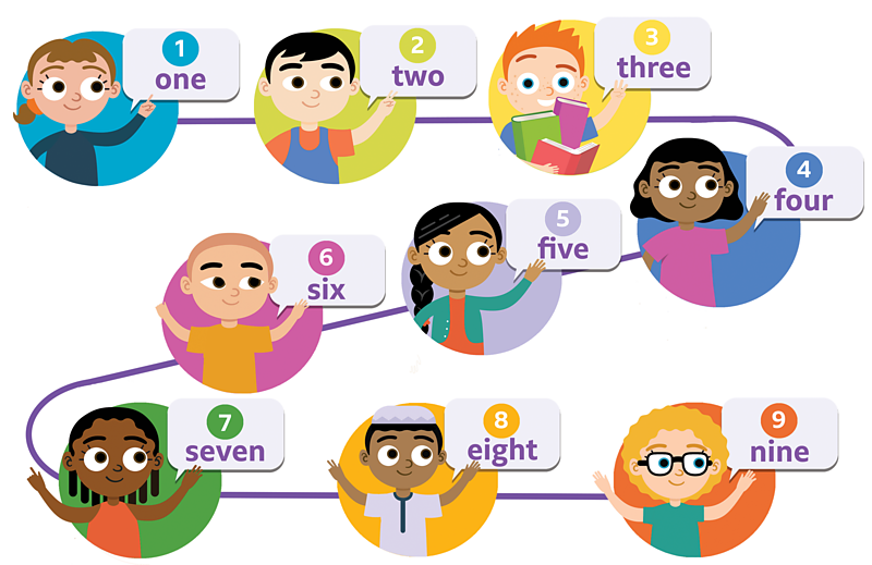 Counting in 10s - Maths - Learning with BBC Bitesize