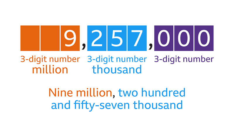 What are whole numbers? - GCSE Maths Revision - BBC Bitesize
