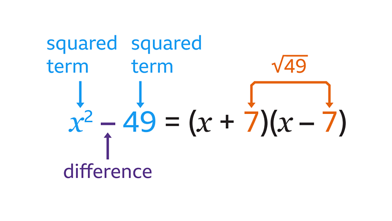 How to factorise an expression - GCSE Maths Revision - BBC Bitesize