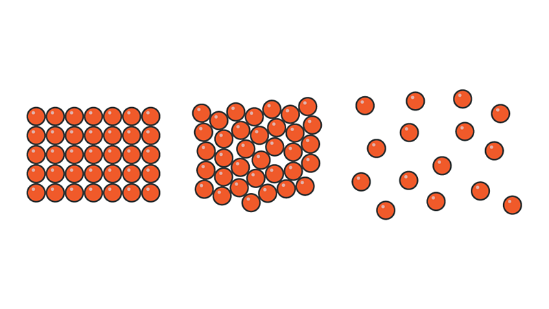 Thermal physics - IGCSE Physics - BBC Bitesize