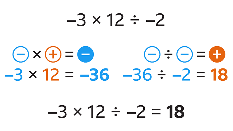 Order of operations and negative numbers - GCSE Maths Revision - BBC ...