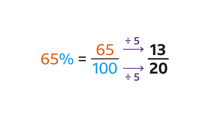 How to use fractions, decimals and percentages - GCSE Maths Revision ...