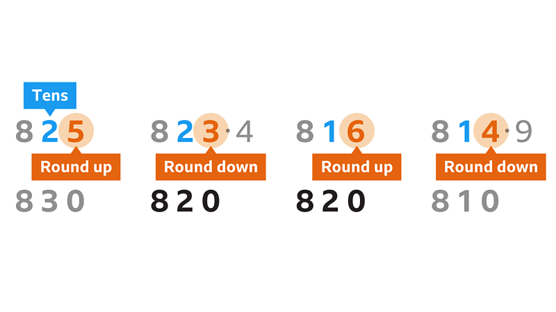 How to round numbers - GCSE Maths Revision - BBC Bitesize