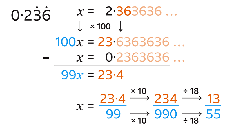 How to convert recurring decimals - GCSE Maths Revision - BBC Bitesize