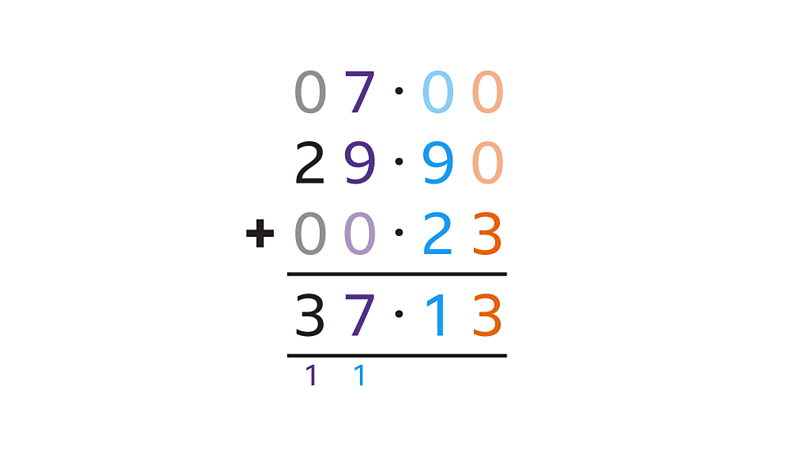 What are decimal numbers? - GCSE Maths Revision - BBC Bitesize