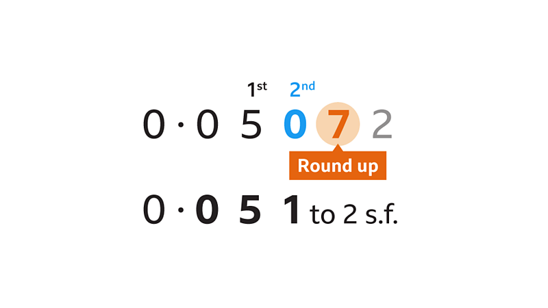How to round numbers - GCSE Maths Revision - BBC Bitesize
