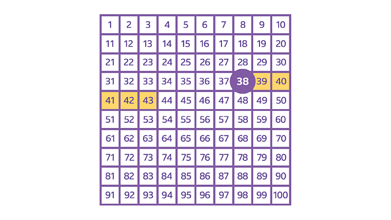 Using a 100 square - KS1 Maths - Learning with BBC Bitesize