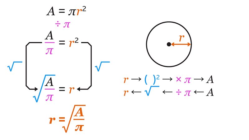 How to use formulae - GCSE Maths Revision - BBC Bitesize