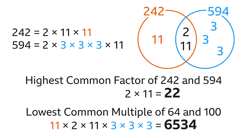 Highest Common Factor and Lowest Common Multiple - GCSE Maths Revision ...