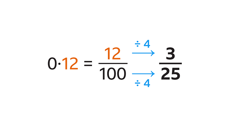 How to use fractions, decimals and percentages - GCSE Maths Revision ...