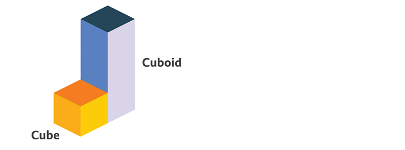 Calculating volume - KS2 Maths - Year 6 - BBC Bitesize