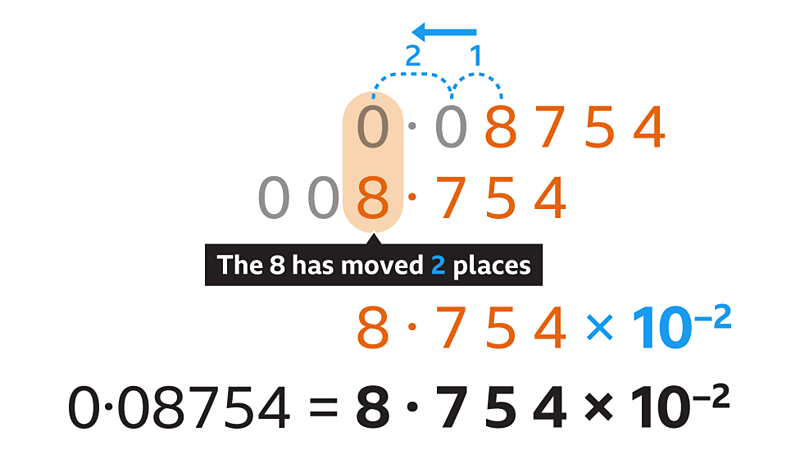 What is standard form? - GCSE Maths Revision - BBC Bitesize
