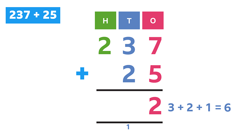 Adding 3-digit and 2-digit numbers - Maths - Learning with BBC Bitesize