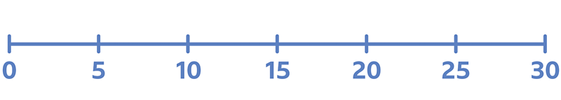 Count in 25s - KS2 Maths - Year 5 - BBC Bitesize
