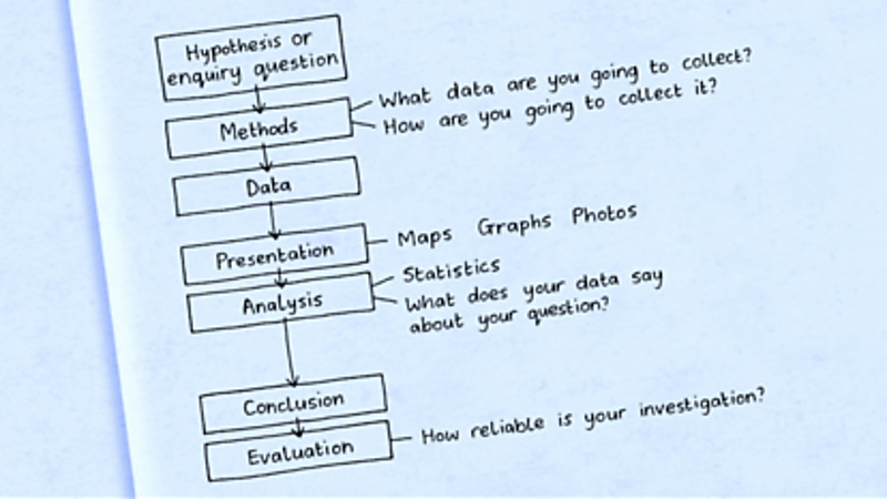 Fieldwork - GCSE Geography - BBC Bitesize