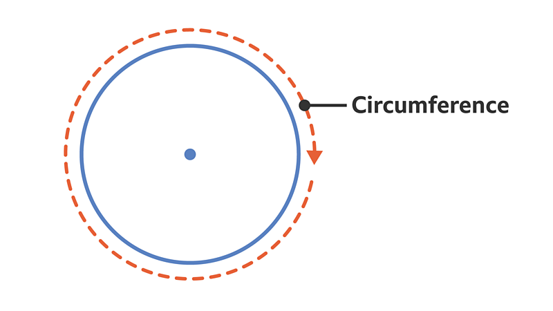 Parts of a circle - KS2 Maths - Year 6 - BBC Bitesize