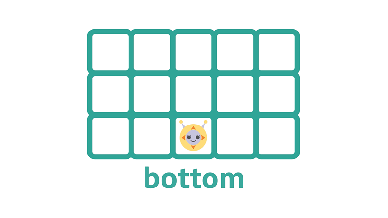 Positions, directions and turns - KS1 Maths - Learning with BBC Bitesize