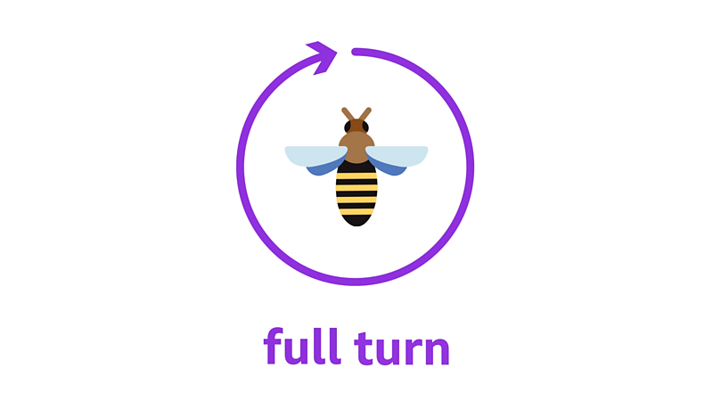 Positions, directions and turns - KS1 Maths - Learning with BBC Bitesize