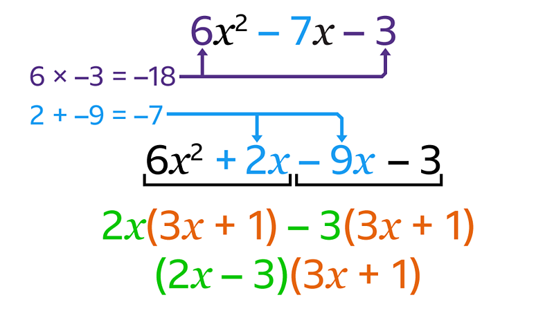 How to factorise an expression - GCSE Maths Revision - BBC Bitesize