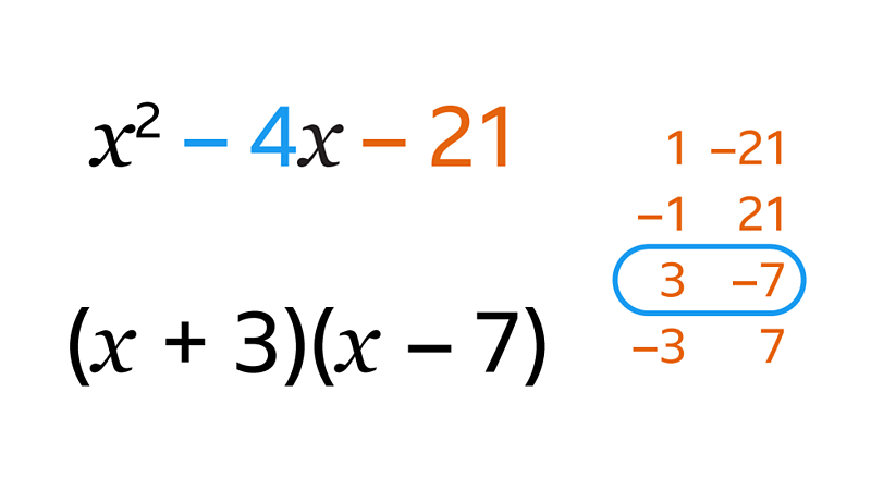 How to factorise an expression - GCSE Maths Revision - BBC Bitesize