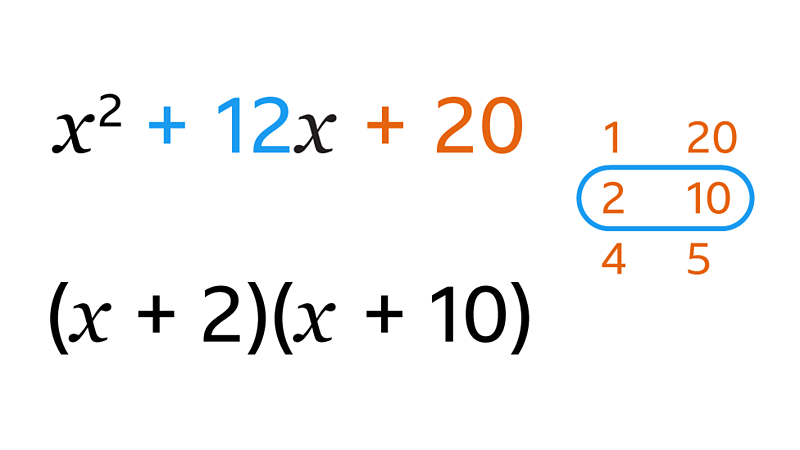 How to factorise an expression - GCSE Maths Revision - BBC Bitesize