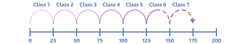 Count in 25s - KS2 Maths - Year 5 - BBC Bitesize