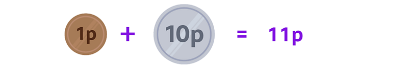 Coin values - KS1 Maths - Year 2 - Learning with BBC Bitesize