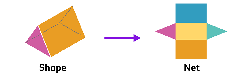 Nets of 3D shapes - KS2 Maths - Year 6 - BBC Bitesize