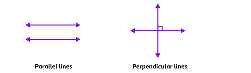 Parallel and perpendicular lines - KS2 Maths - Year 3 - BBC Bitesize