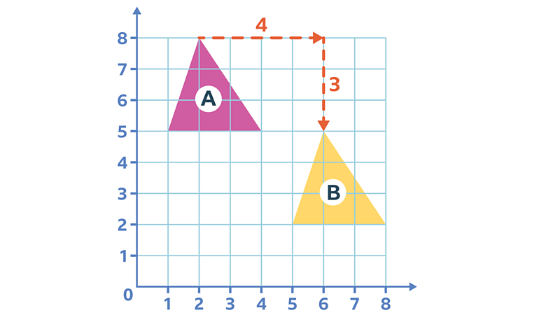 Translation and reflection - KS2 Maths - Year 6 - Learning with BBC ...