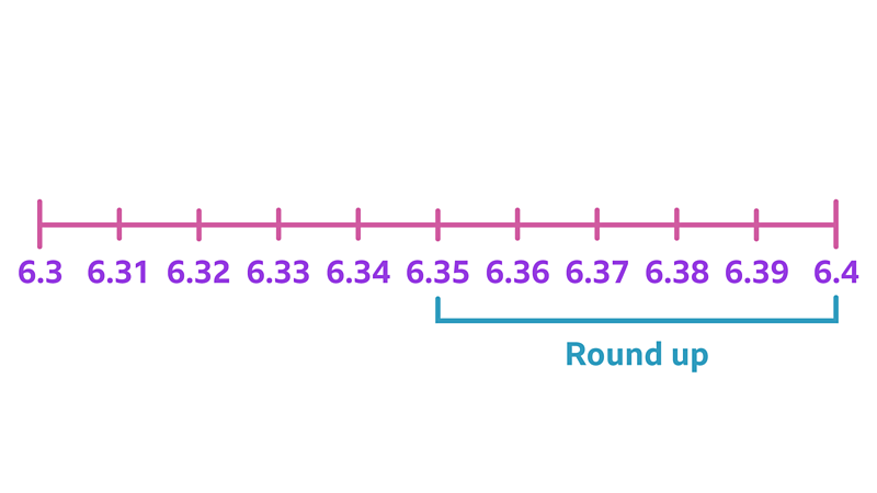 Rounding to one decimal place - KS2 Maths resources for Year 6 - BBC ...