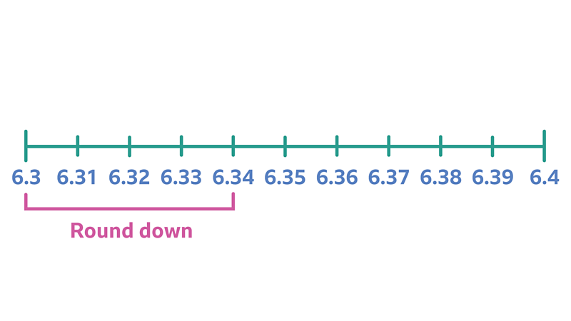Rounding to one decimal place - KS2 Maths resources for Year 6 - BBC ...