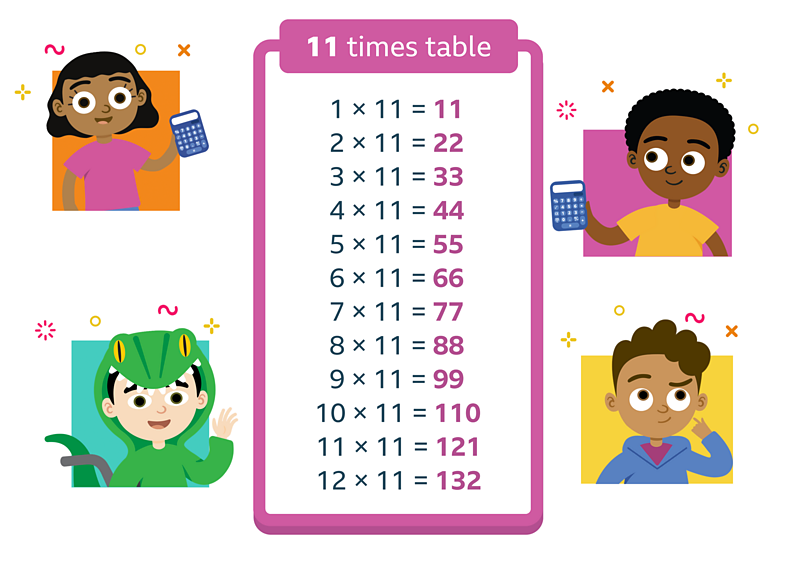 11 times table - KS2 Maths - Year 4 - BBC Bitesize
