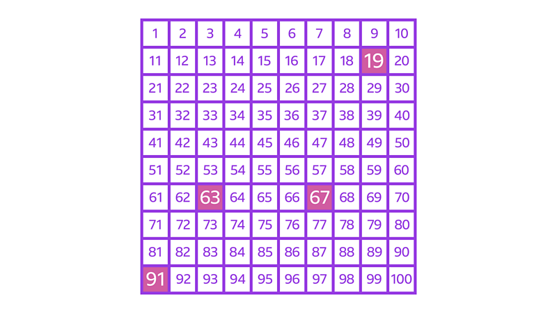 Ordering numbers to 100 - KS1 Maths resources for Year 1 - BBC Bitesize