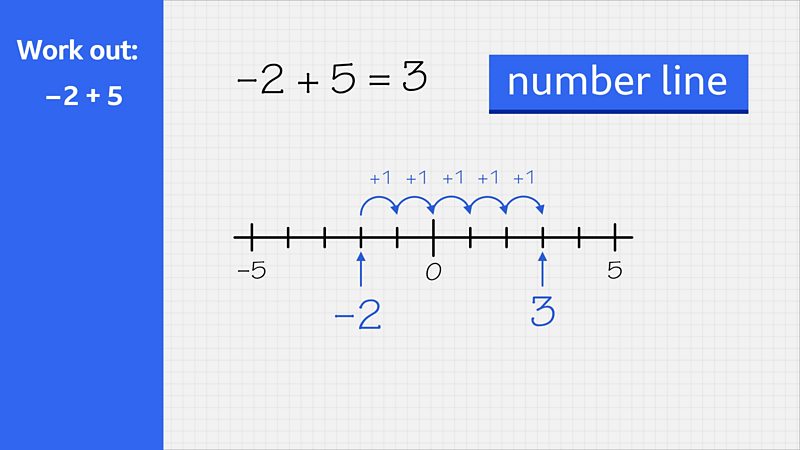 GCSE Maths - AQA - BBC Bitesize
